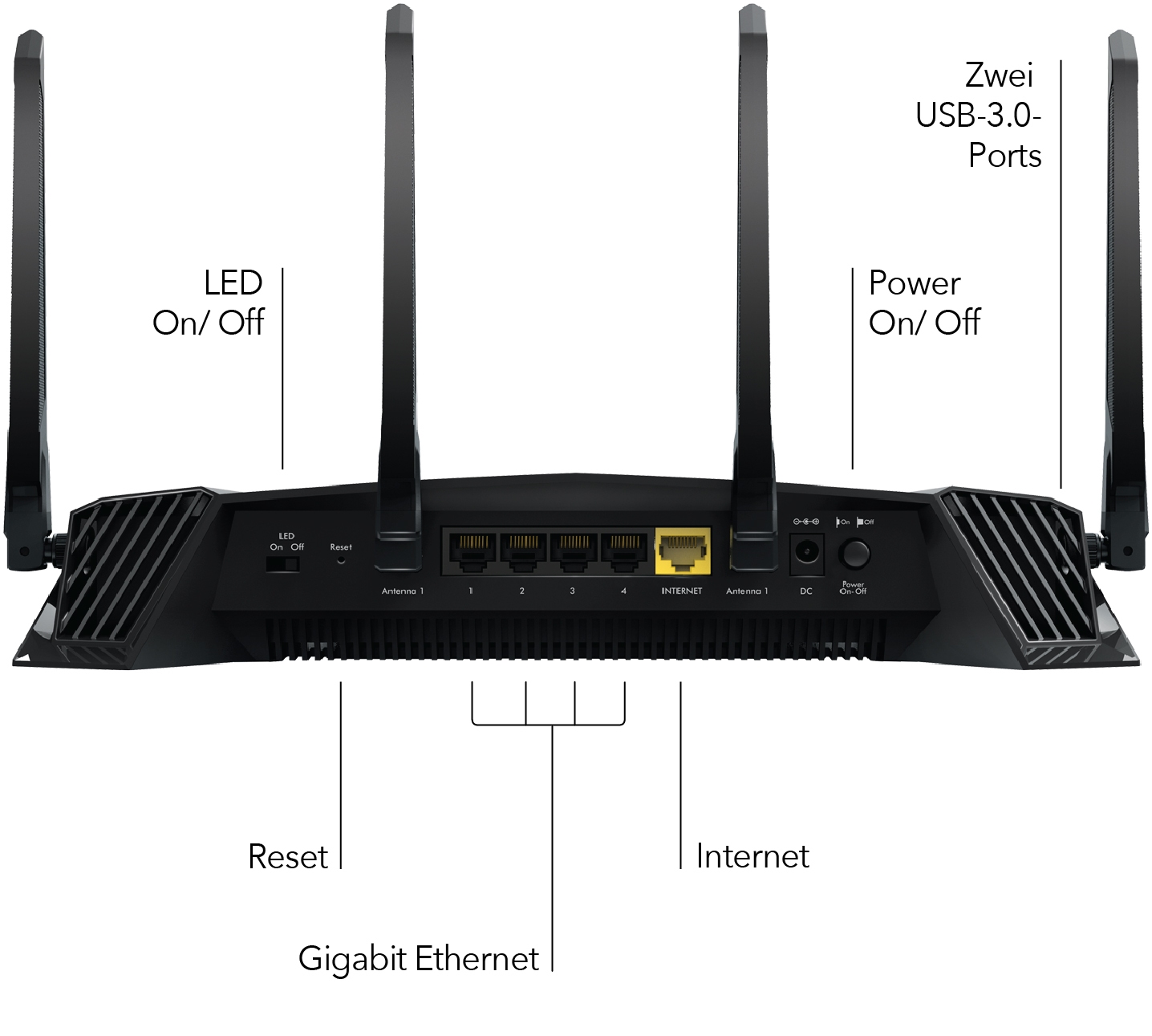 Netgear XR500 wireless router Dual-band (2.4 GHz / 5 GHz) Gigabit ...