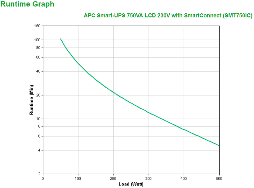 APC by Schneider Electric SMT750IC 750VA Uninterruptible Power Supply ...